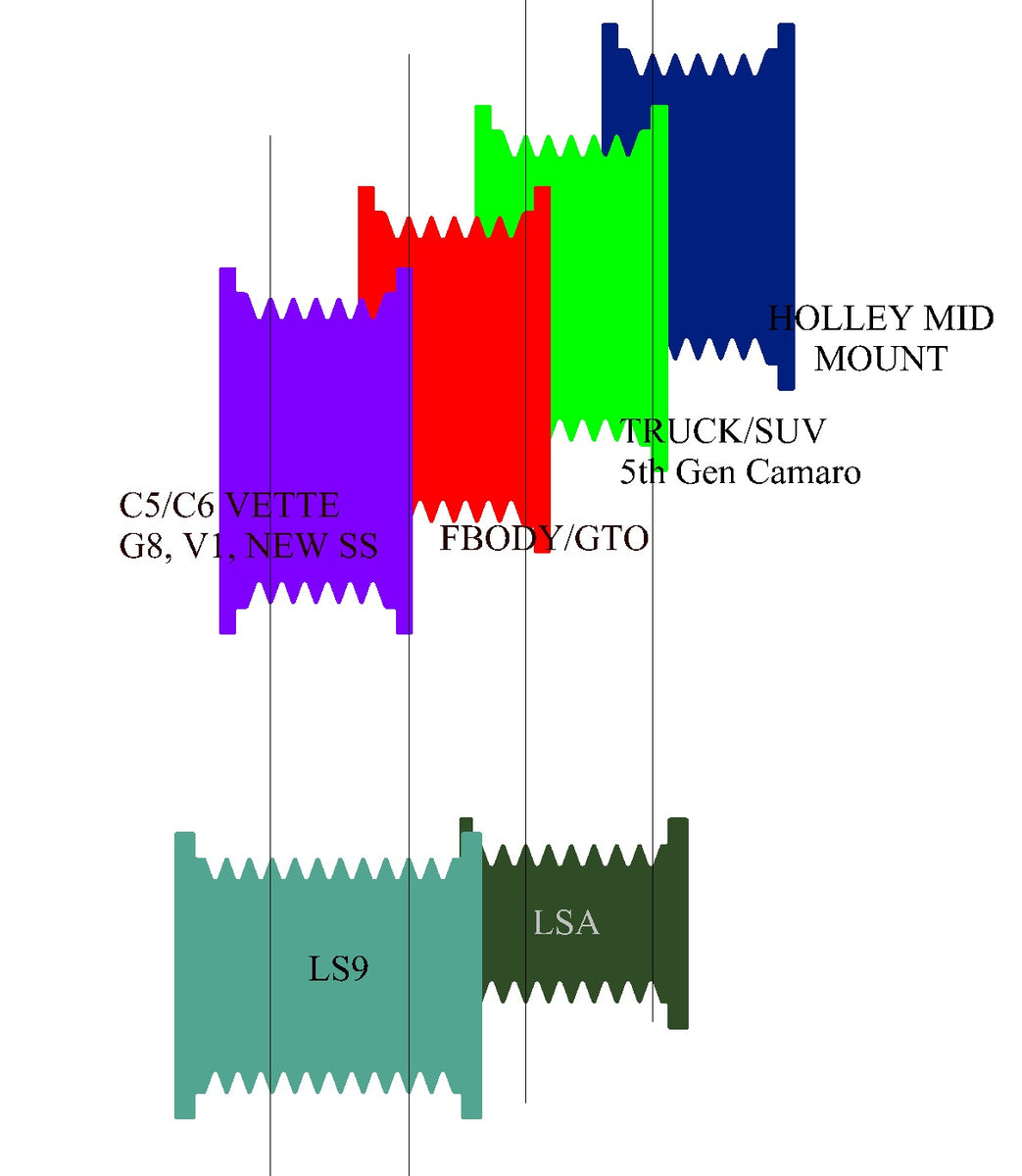 Everything you ever wanted to know about LS belt offsets – Olson Kustom ...